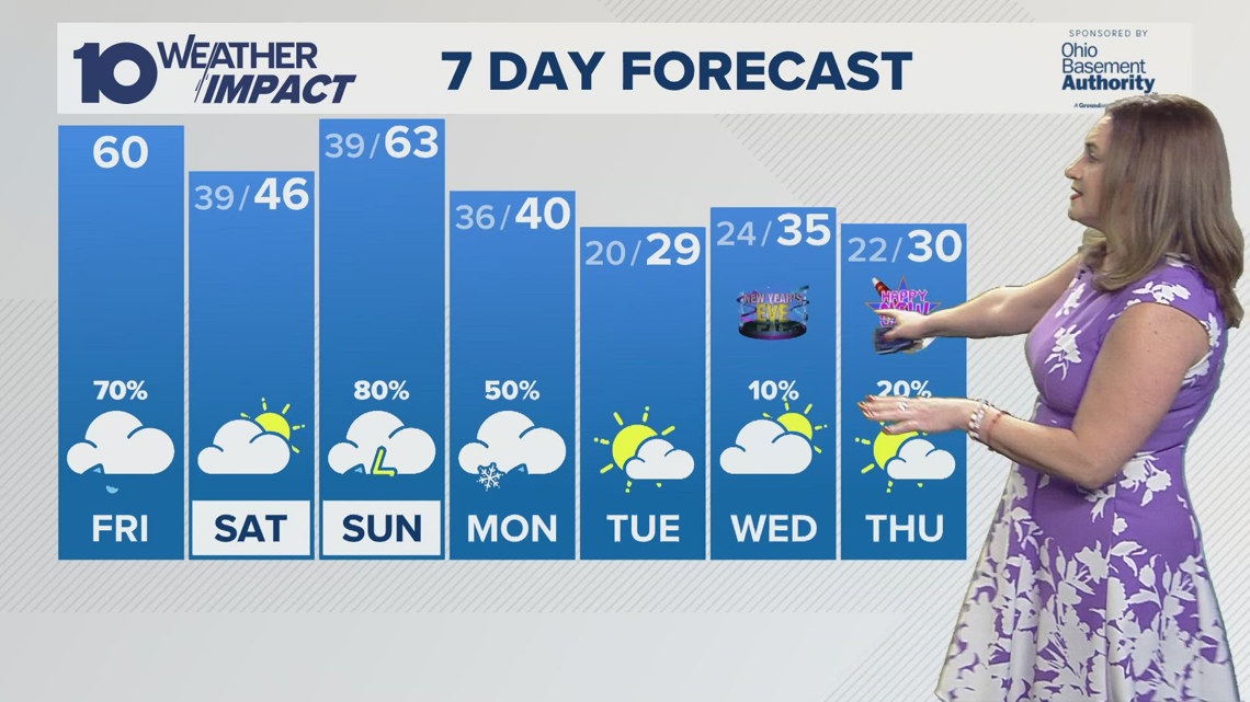 Columbus, OH Friday afternoon forecast | Mild, wet end to the week ...