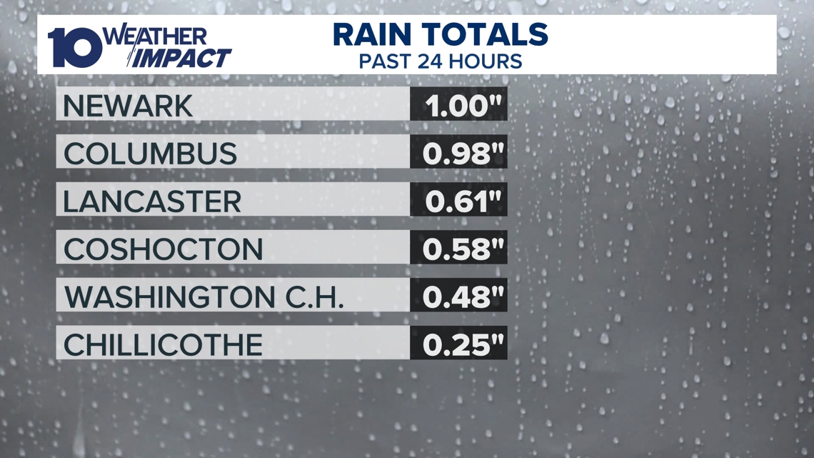 NWS confirms at least 4 tornadoes touched down in southwest Ohio | 10tv.com