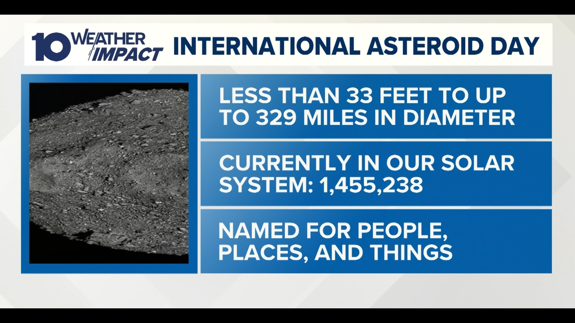 International Asteroid Day: Facts about asteroids and space | 10tv.com
