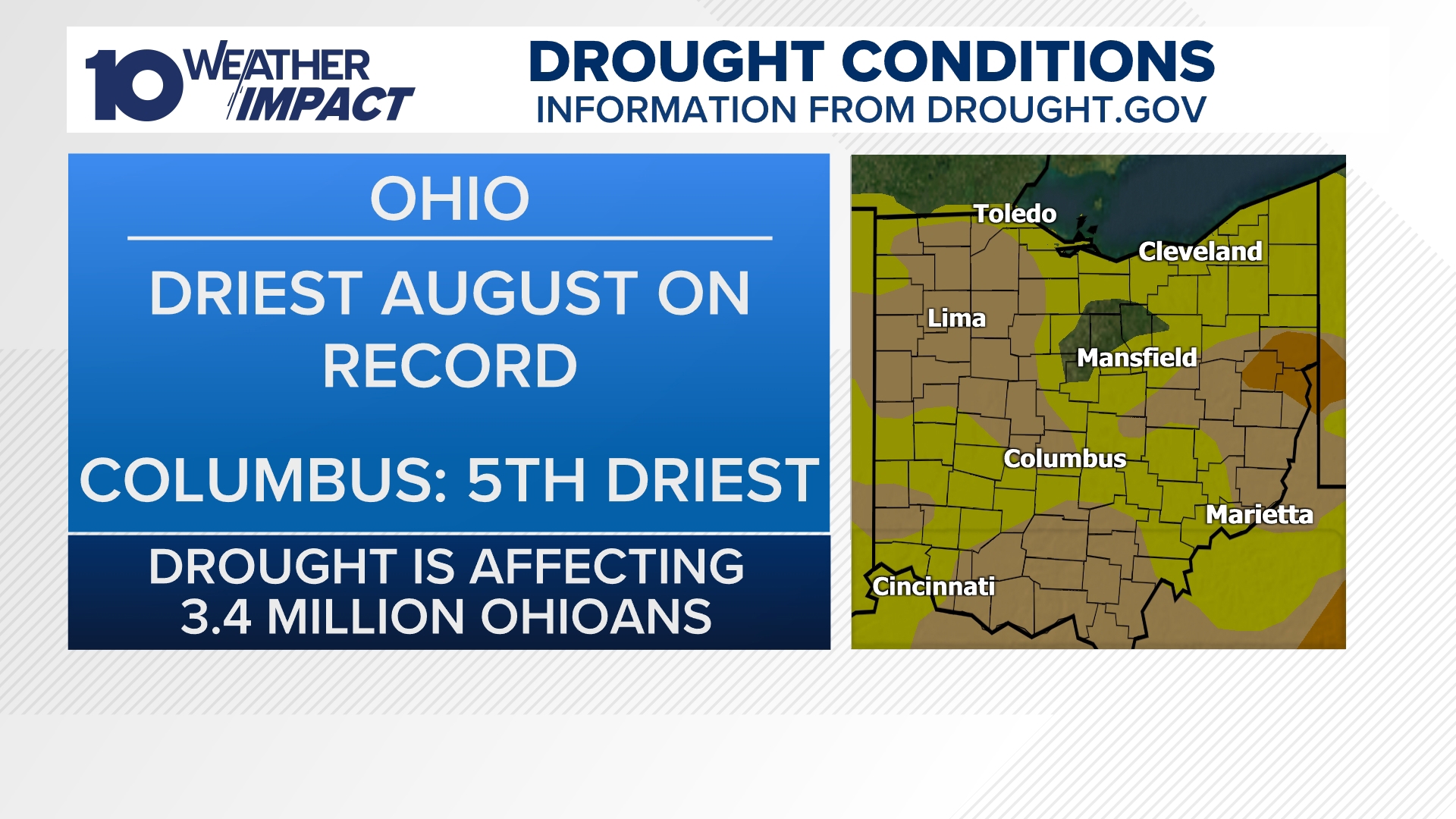 Ohio drought intensifies as September remains dry | 10tv.com