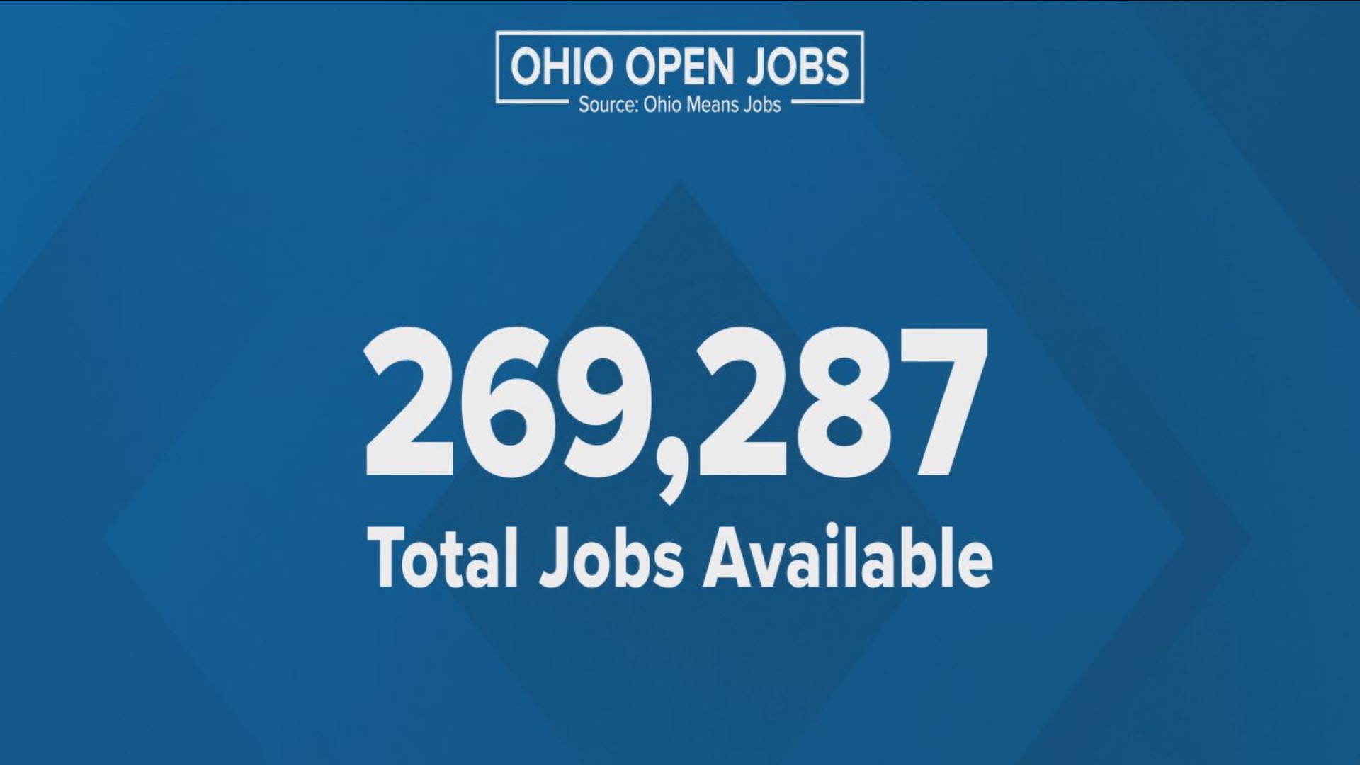 Ohio sees record-level job postings | 10tv.com