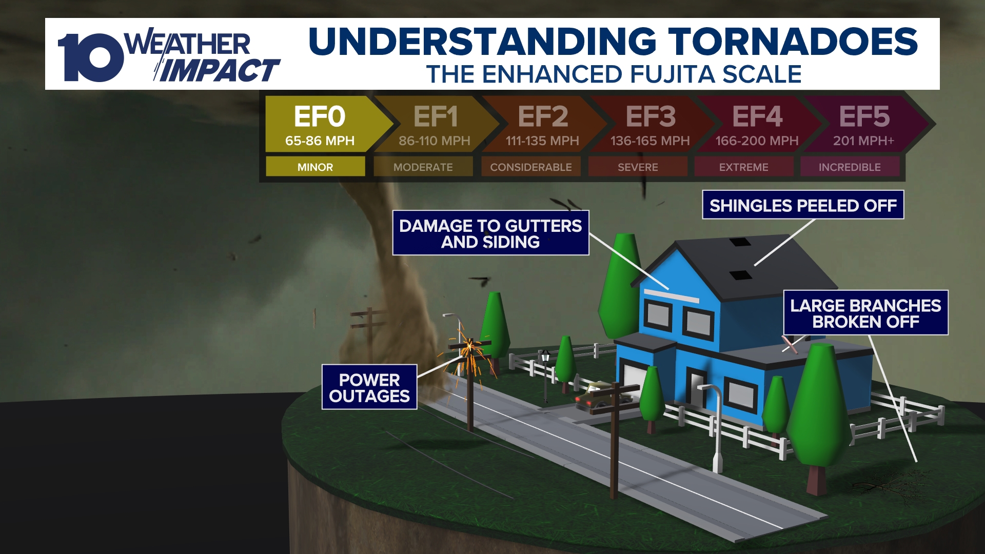 Severe Weather Awareness Week 2025: How tornadoes are formed | 10tv.com