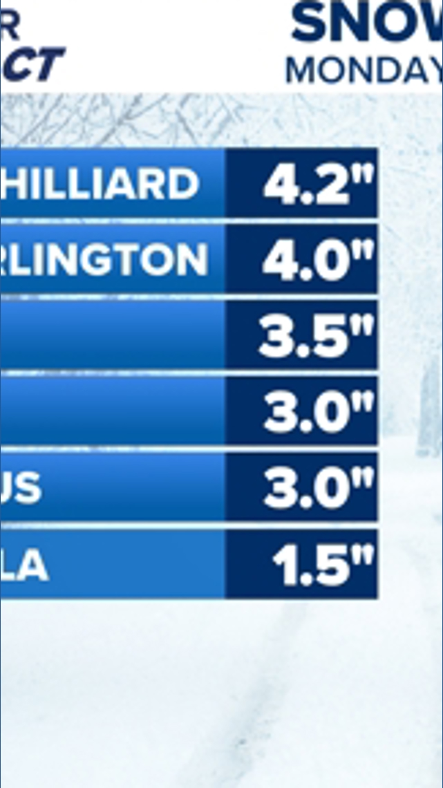 Snow and wintry mix led to messy Monday morning commute in central Ohio ...