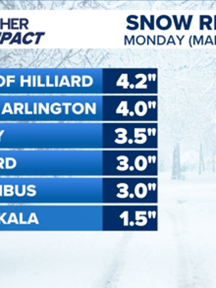 Snow and wintry mix led to messy Monday morning commute in central Ohio ...