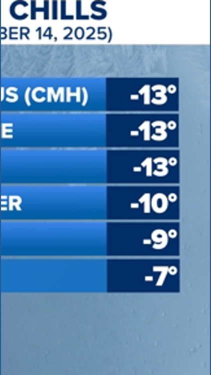 Bitterly cold temperatures and subzero wind chills recorded on Sunday ...