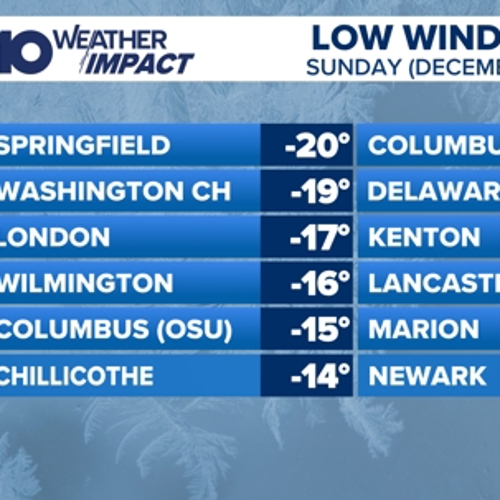 Bitterly cold temperatures and subzero wind chills recorded on Sunday ...