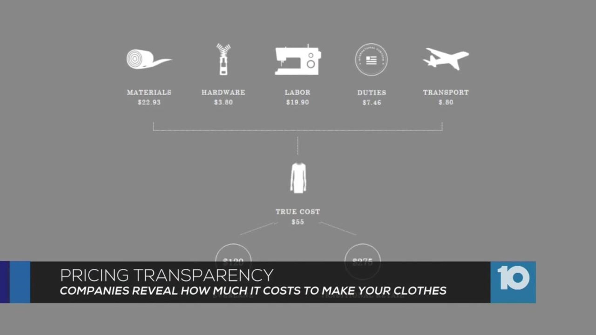 Online clothing stores offer transparency | 10tv.com