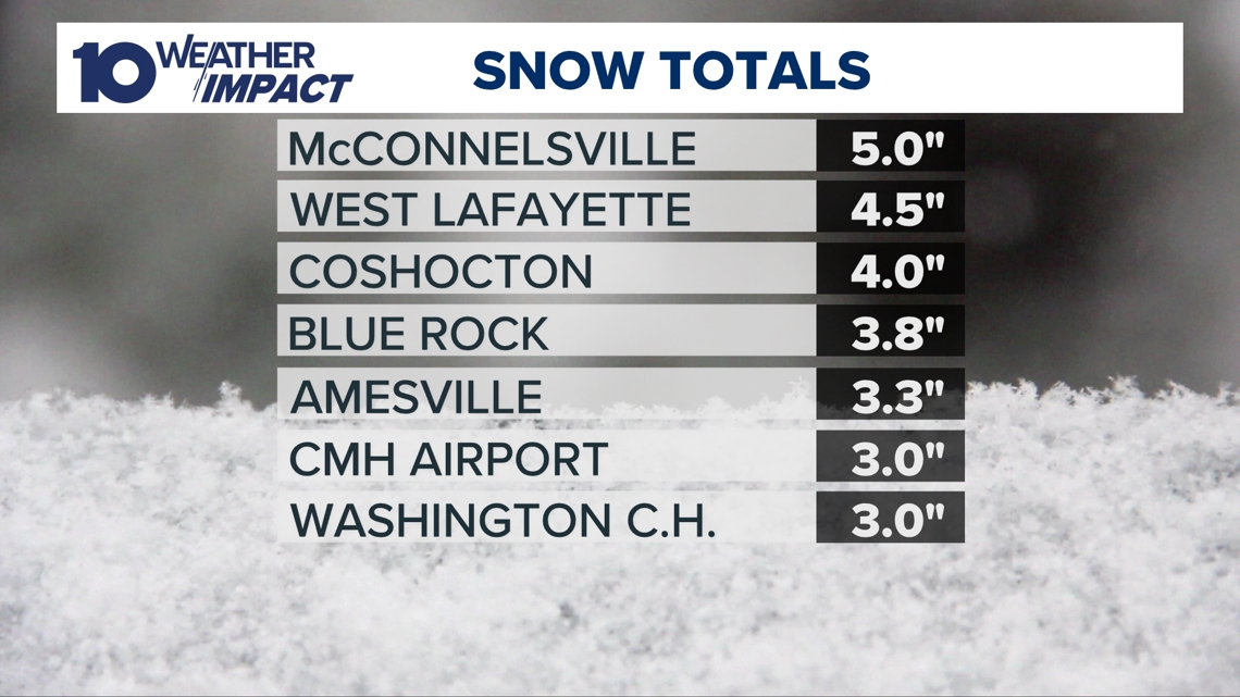 How much snow did central Ohio get? | 10tv.com