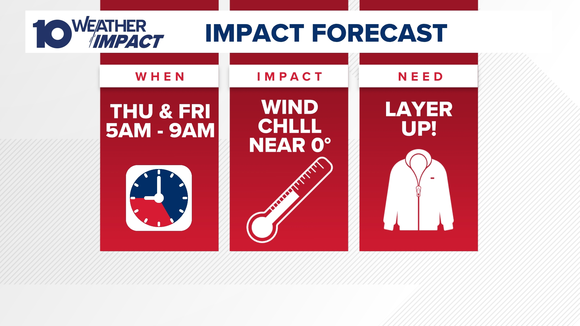 Columbus, Ohio weather forecast | Wind chills, freezing temps expected ...