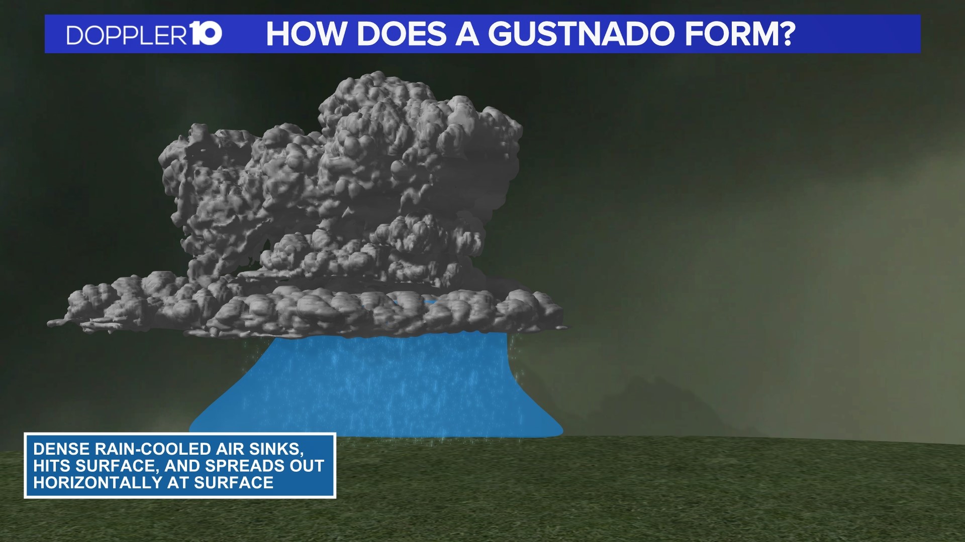 What is a Gustnado? | 10tv.com