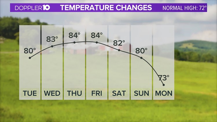 Breaking down what an Omega Block is | 10tv.com