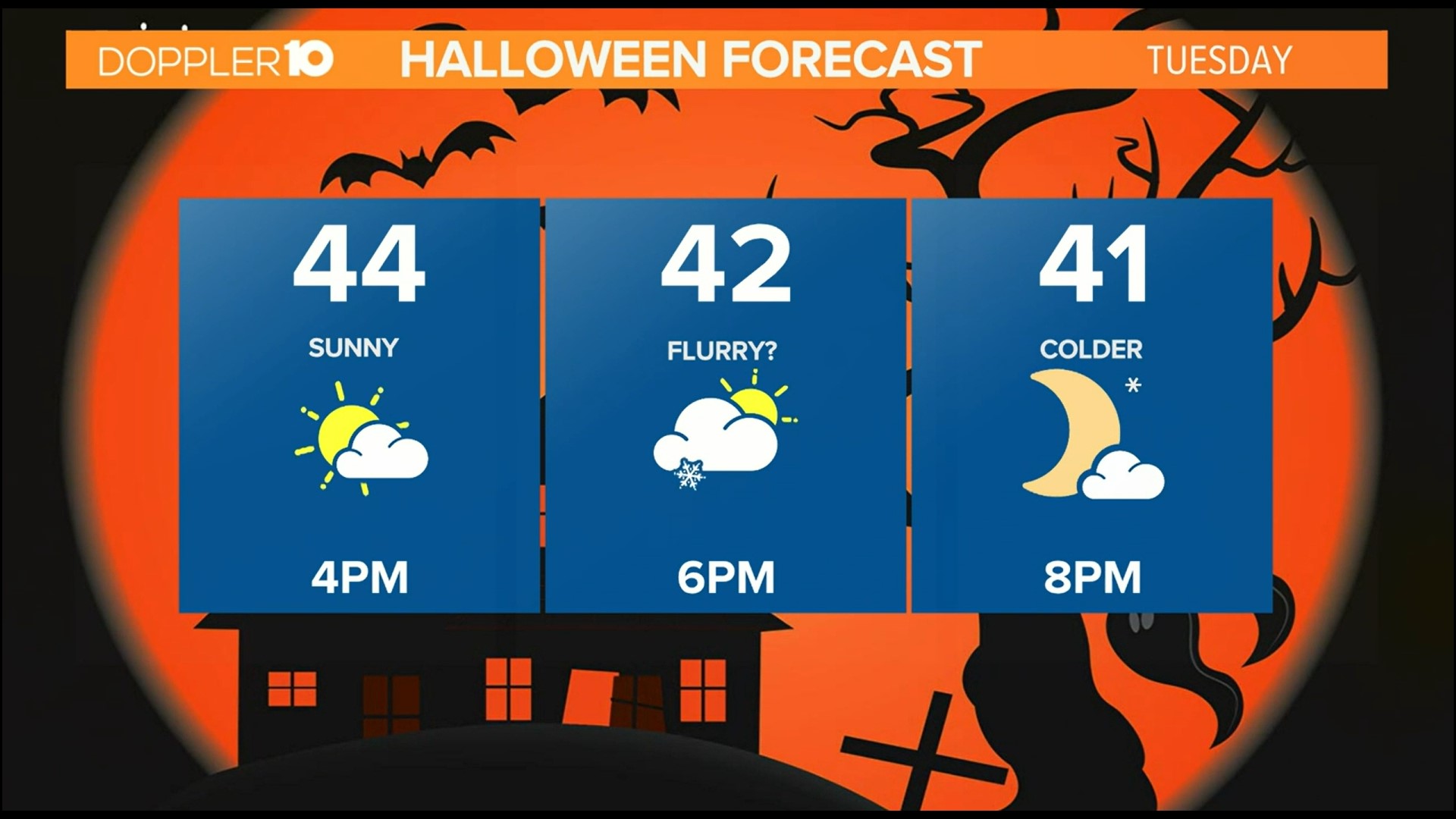 Central Ohio Halloween weather forecast | Oct. 30, 2023 | 10tv.com