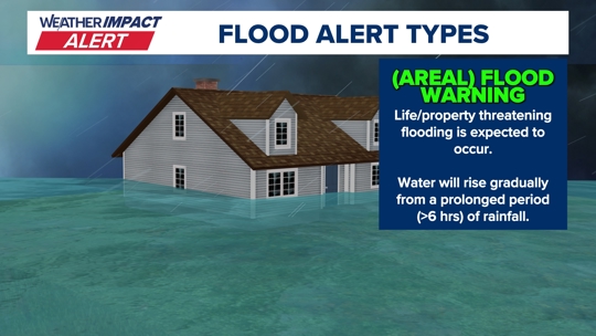 What do the different flood alerts mean? | 10tv.com