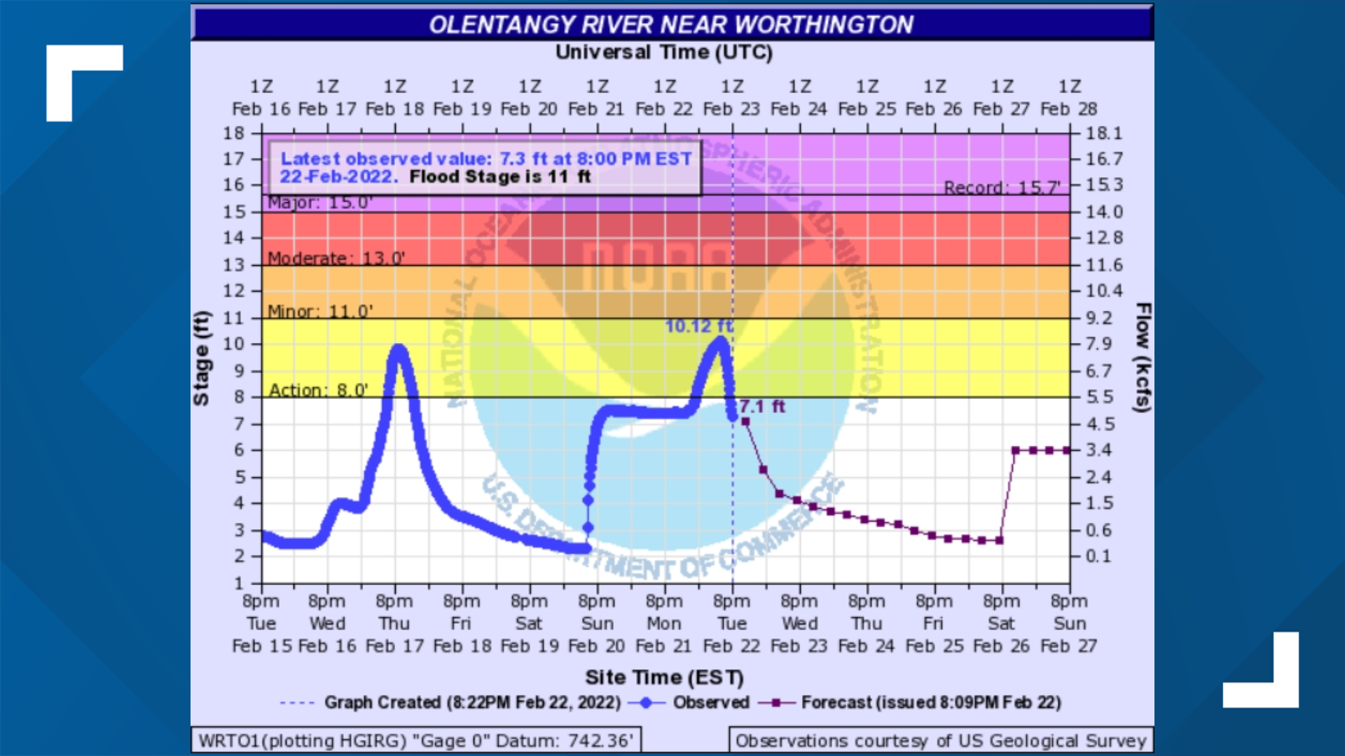 Flood Advisory: High waters over local rivers & streams from heavy ...