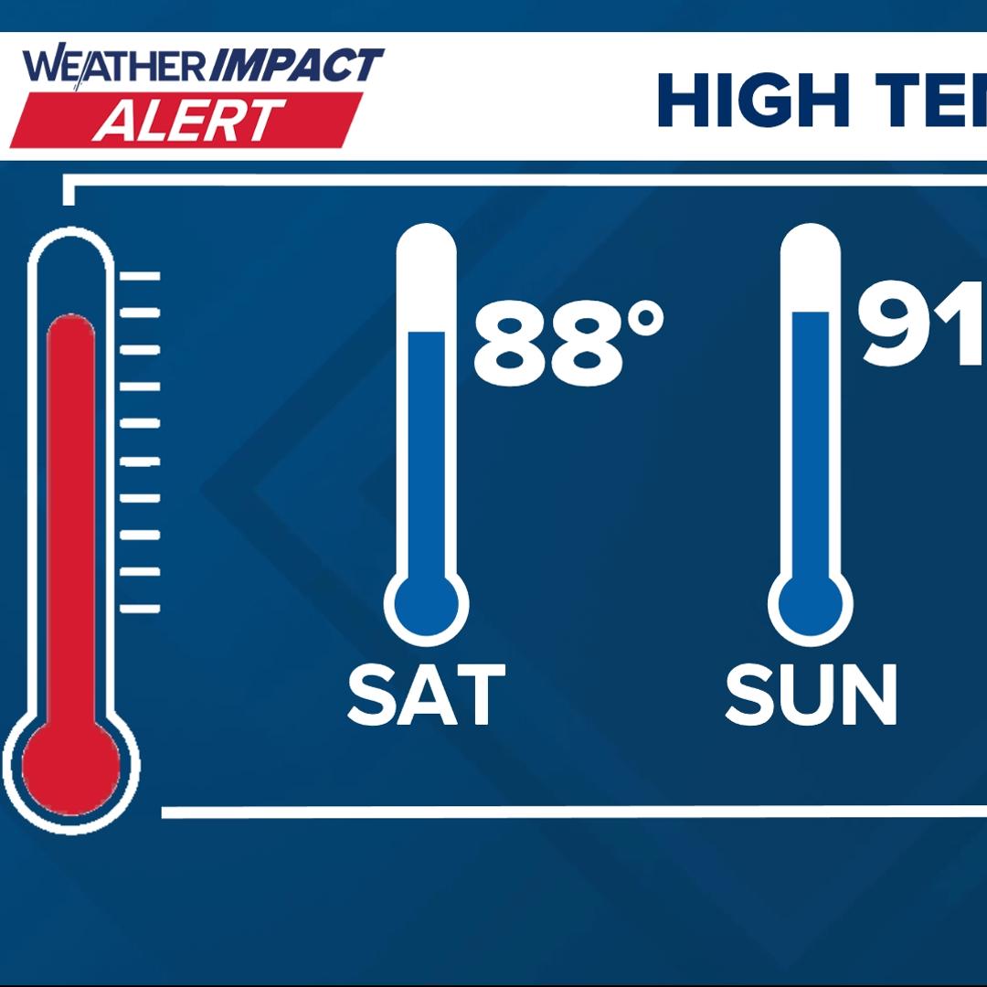 Hot and humid weather arrives for the first weekend of summer | 10tv.com