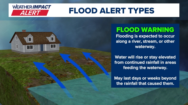 What do the different flood alerts mean? | 10tv.com