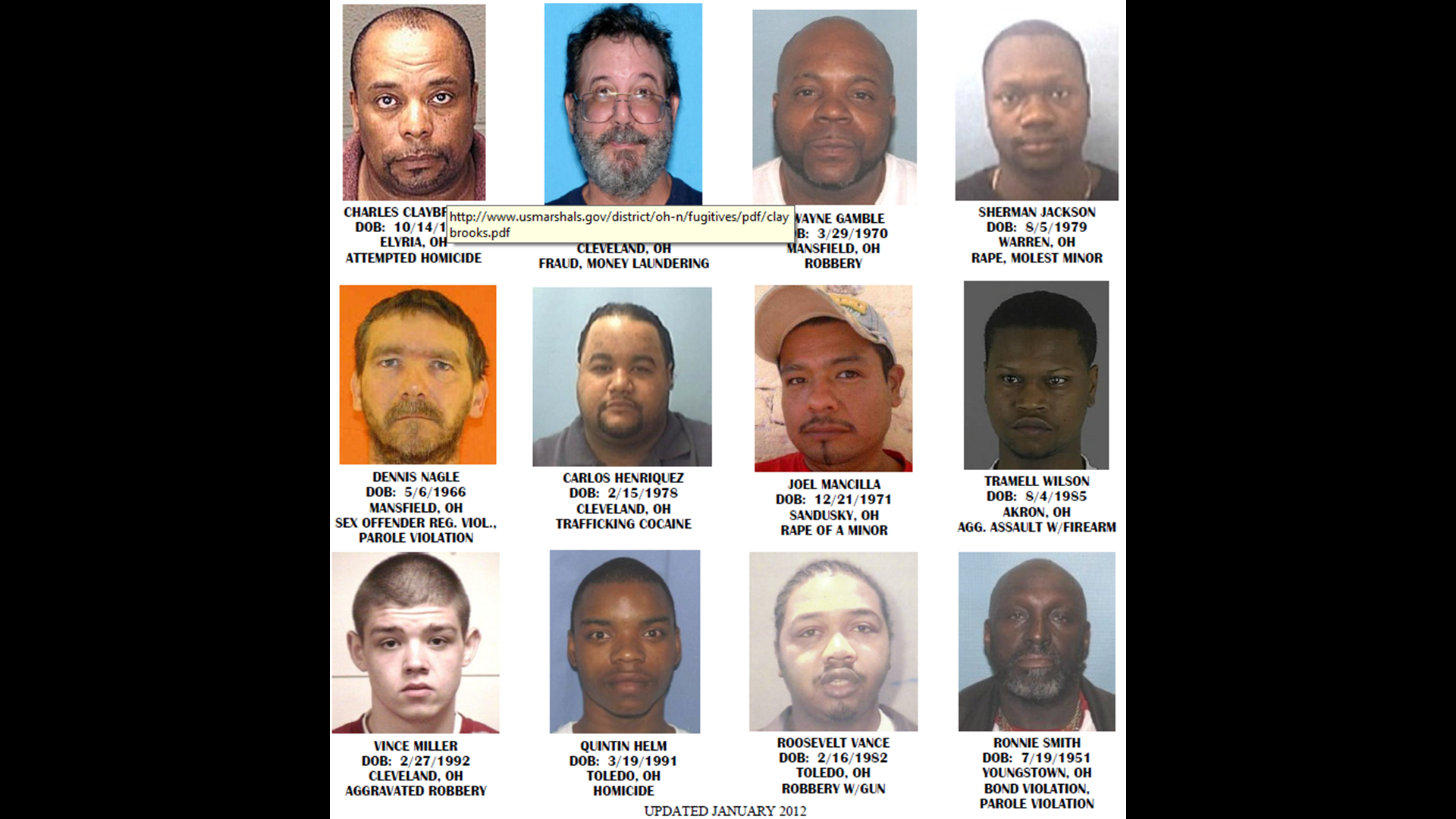 ‘Dangerous Dozen’ Most Wanted In Ohio | 10tv.com