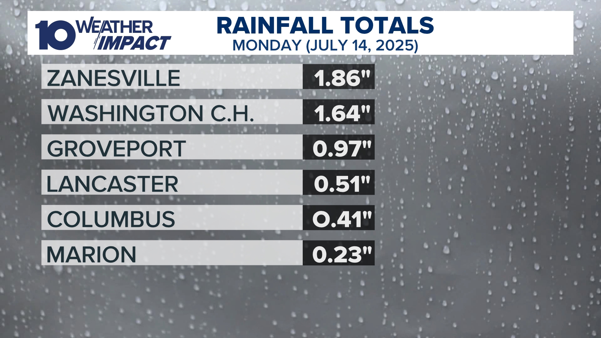 Columbus Weather | Columbus, Ohio | 10tv.com