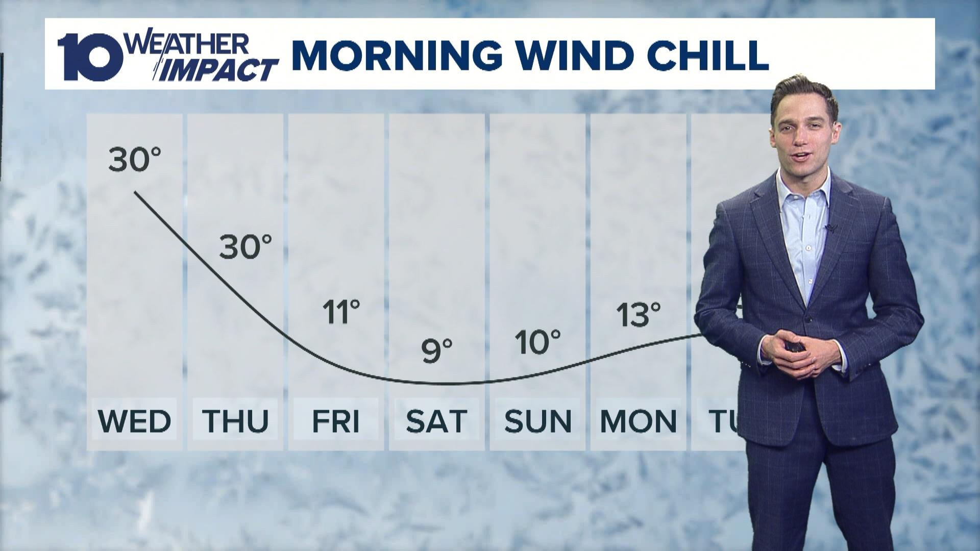 The 10 WEATHER IMPACT SHOW | Nov. 27, 2024 | 10tv.com