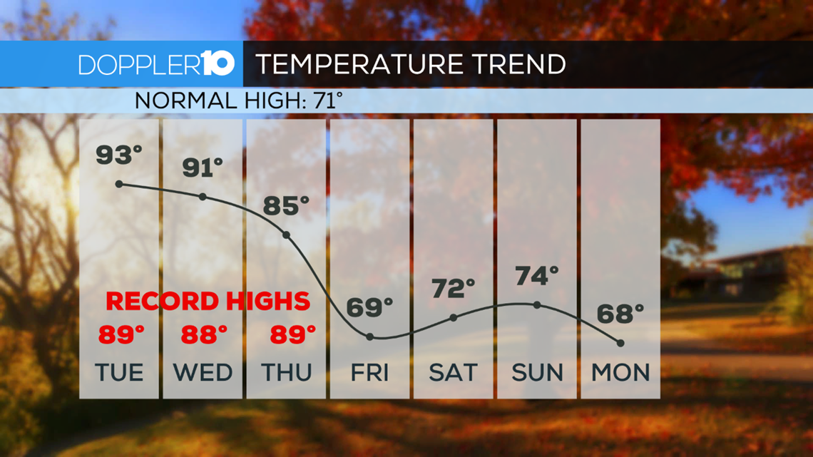All-time October record heat today in central Ohio; highs in the 90s ...