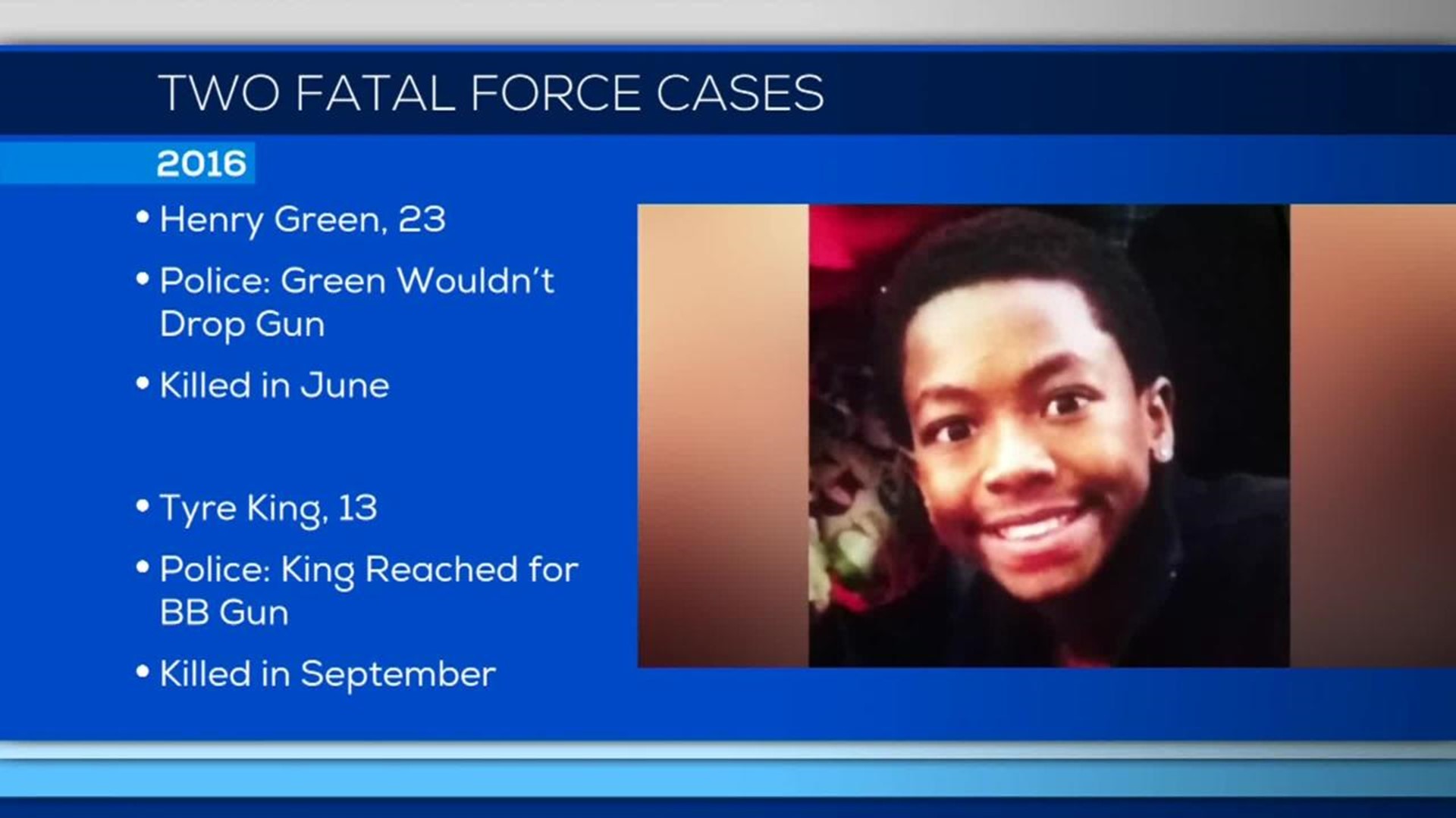 Coroner releases autopsy report on Tyre King’s death | 10tv.com