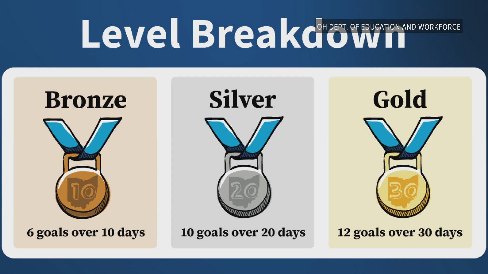 Jim Tressel launches fitness challenge for Ohio students | 10tv.com