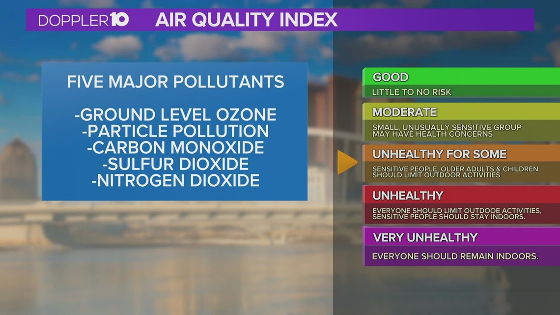 What is the Air Quality Index? | 10tv.com