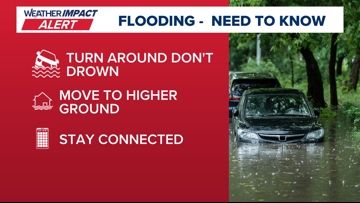 What do the different flood alerts mean? | 10tv.com