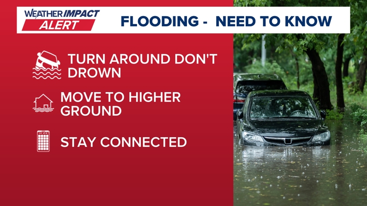 What do the different flood alerts mean? | 10tv.com