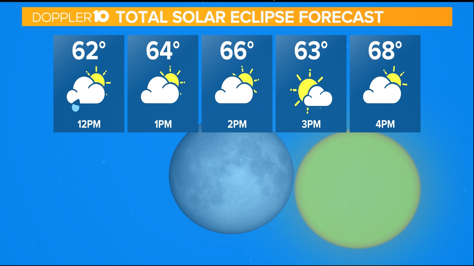 Total solar eclipse weather forecast | Columbus, Ohio | 10tv.com