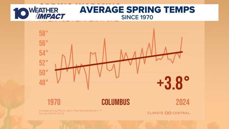 Near Me | Photos and Videos | 10tv.com