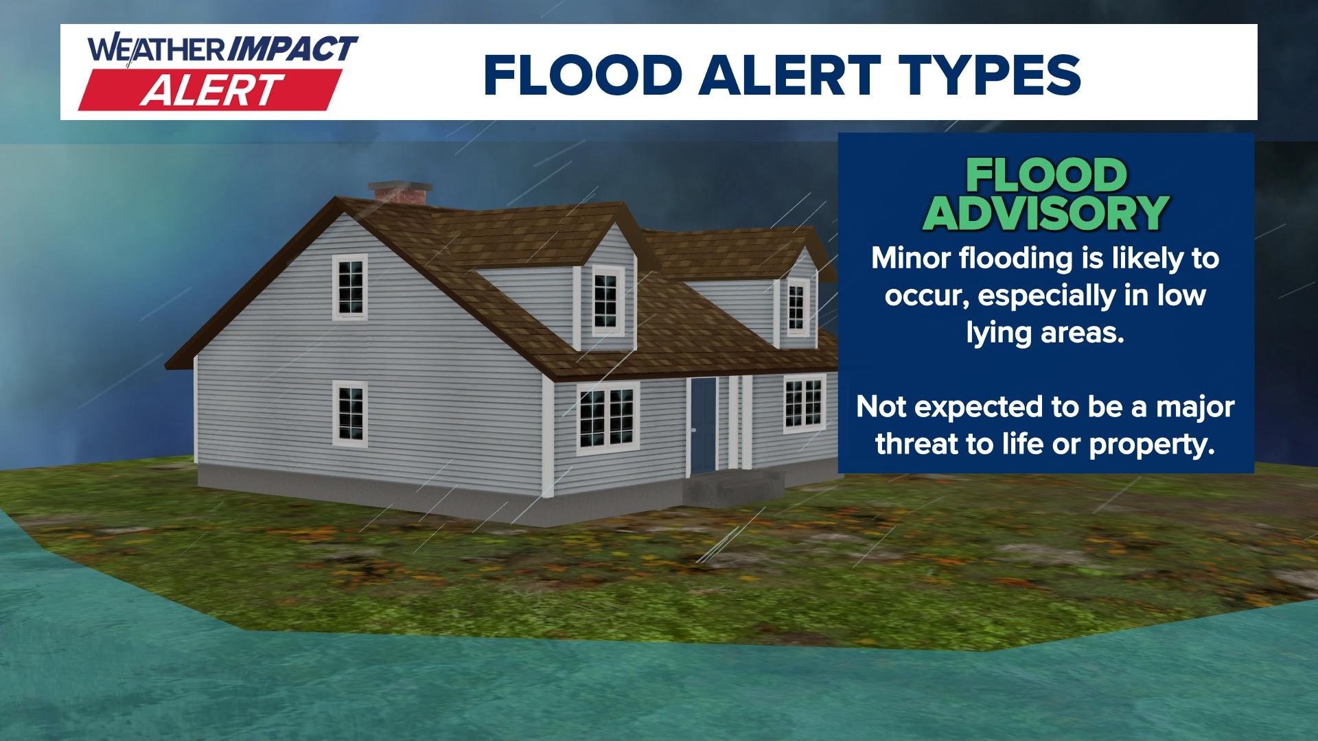 Flood alert types and what they mean | 10tv.com