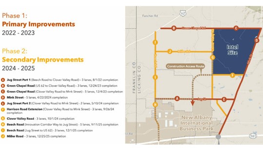 Improvements begin ahead of Intel's new factory in Licking County ...