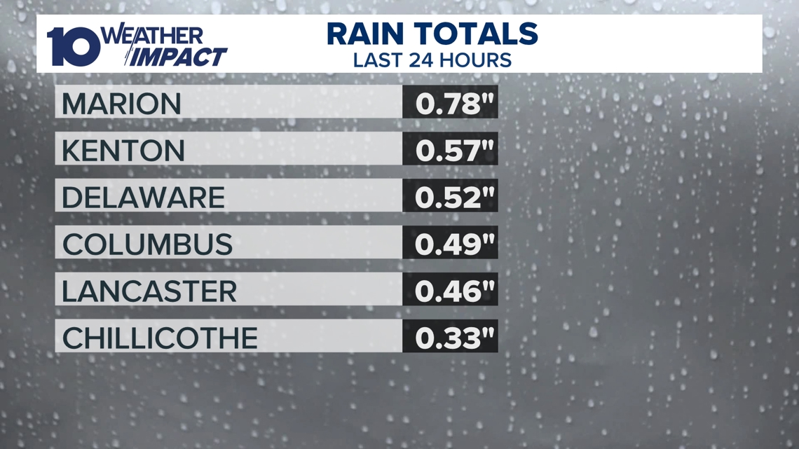 Central Ohio rainfall totals: April 25, 2025 | 10tv.com