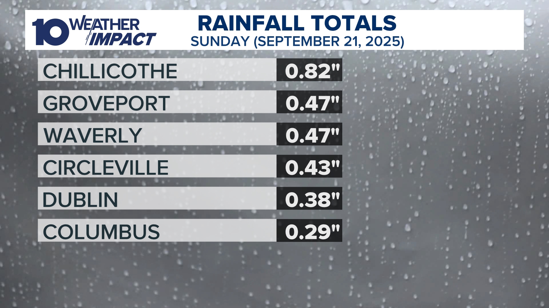 Ohio has more than $4.5B in unclaimed funds. Here's how you can claim ...