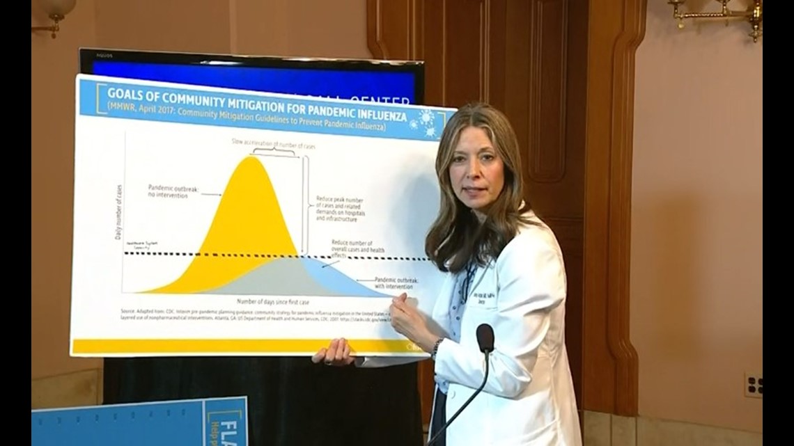Dr. Amy Acton to Ohioans: “We are flattening the curve” | 10tv.com
