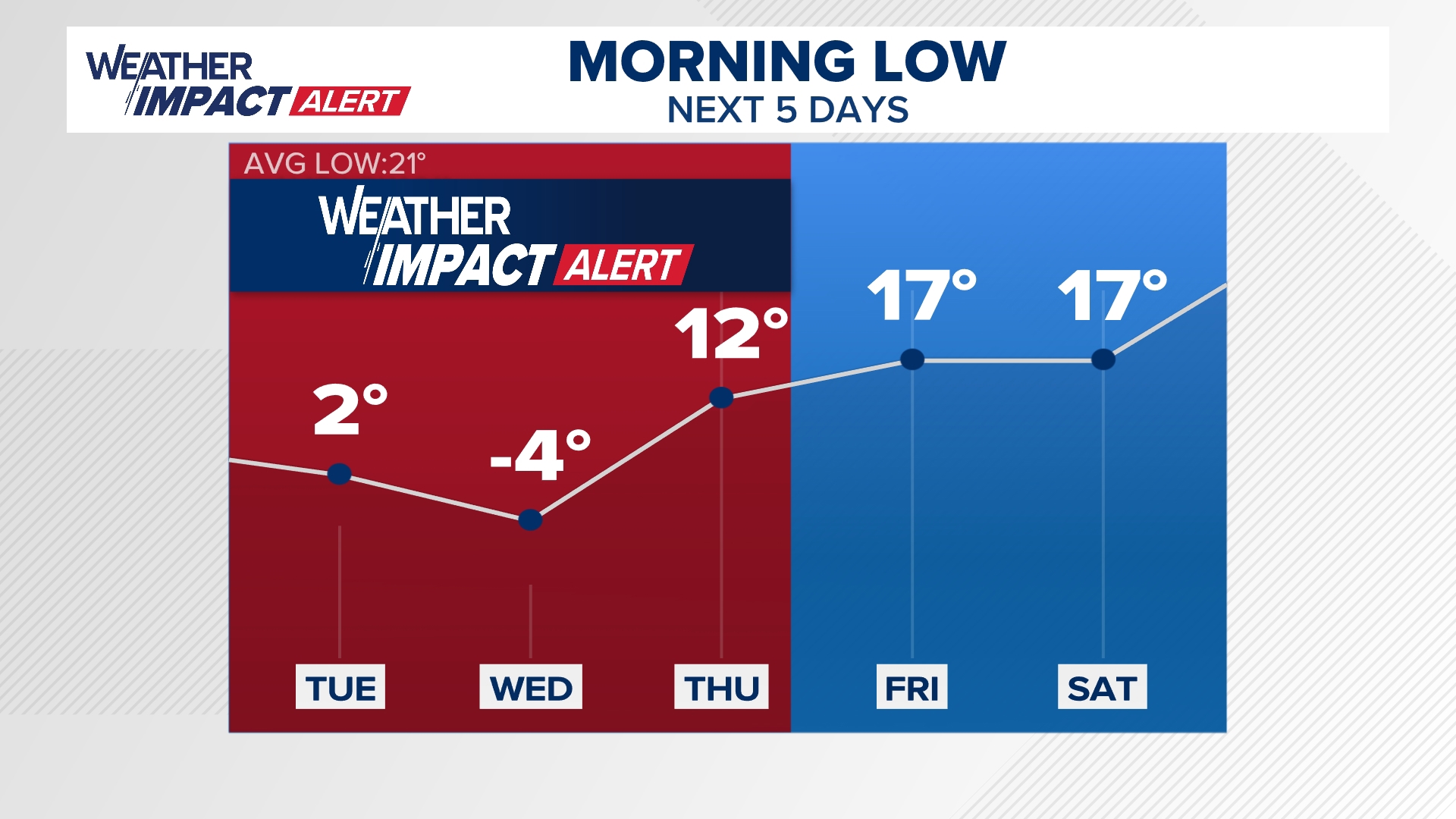 School closings Wednesday in central Ohio | 10tv.com