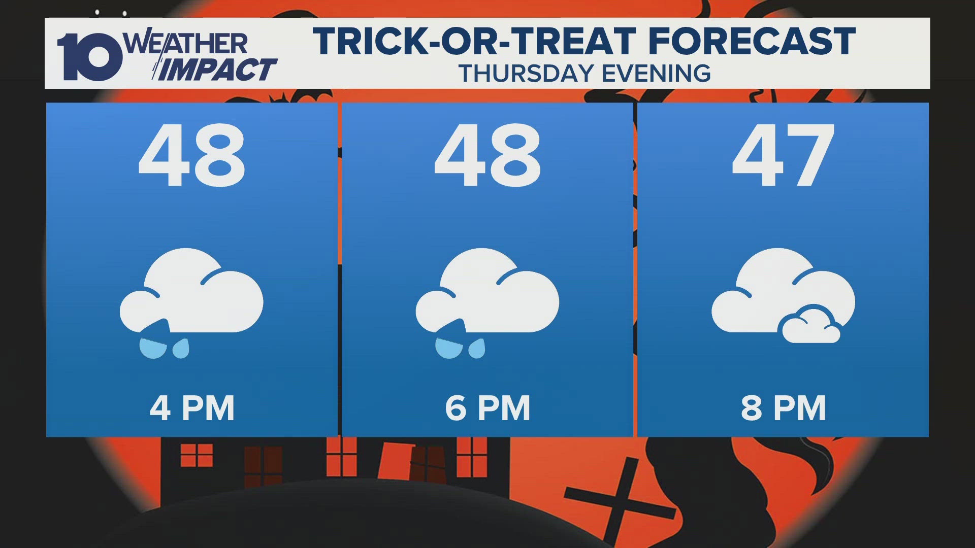 Rain, cool temps and breezy conditions in central Ohio on Thursday | 10 ...