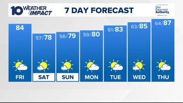 Perseid meteor shower in Ohio: When to view it | 10tv.com