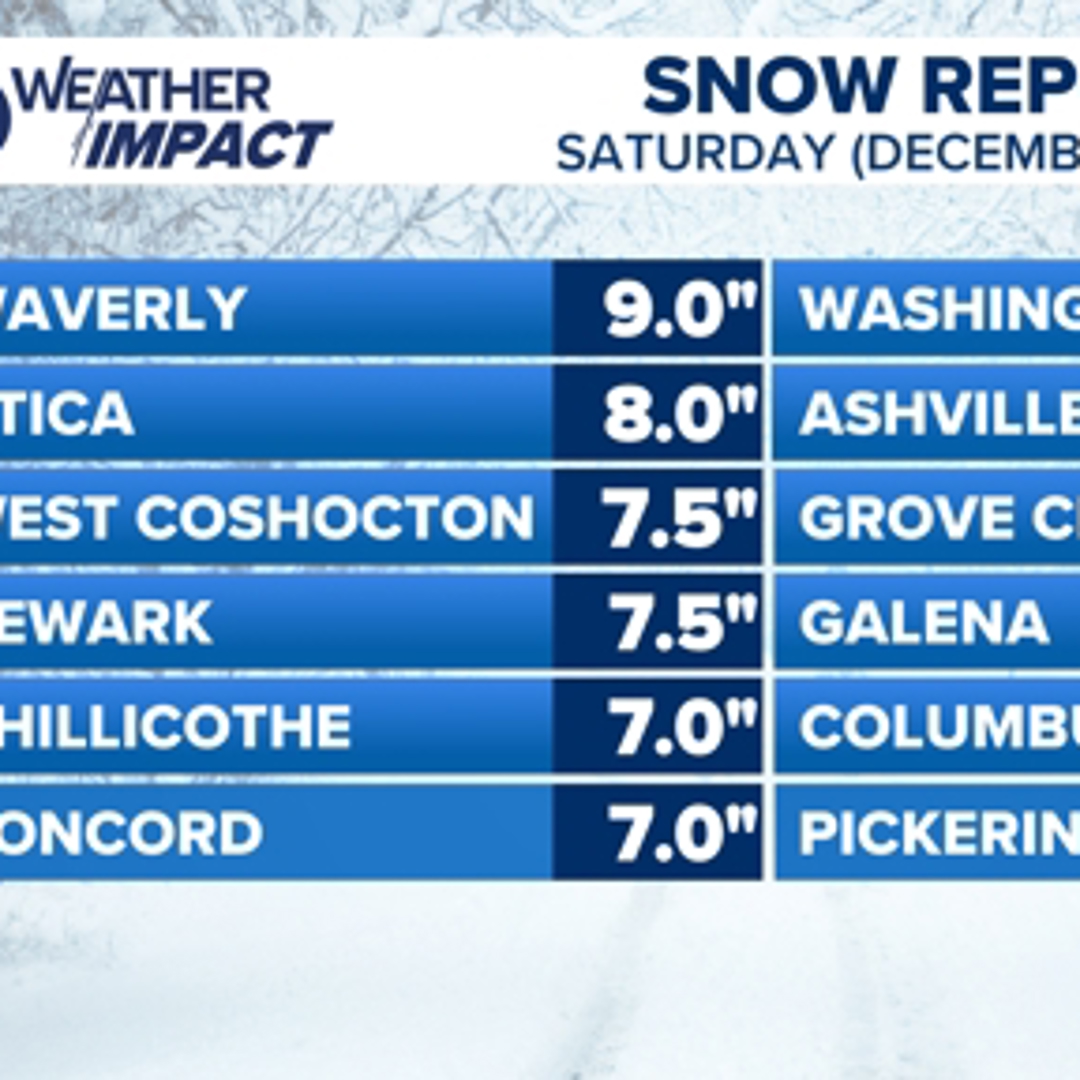 Winter storm brings several inches of snow to central Ohio: Current ...