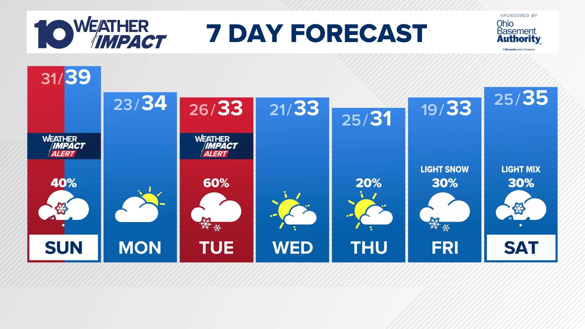 Winter Weather Advisory in effect for central Ohio; snow expected to ...