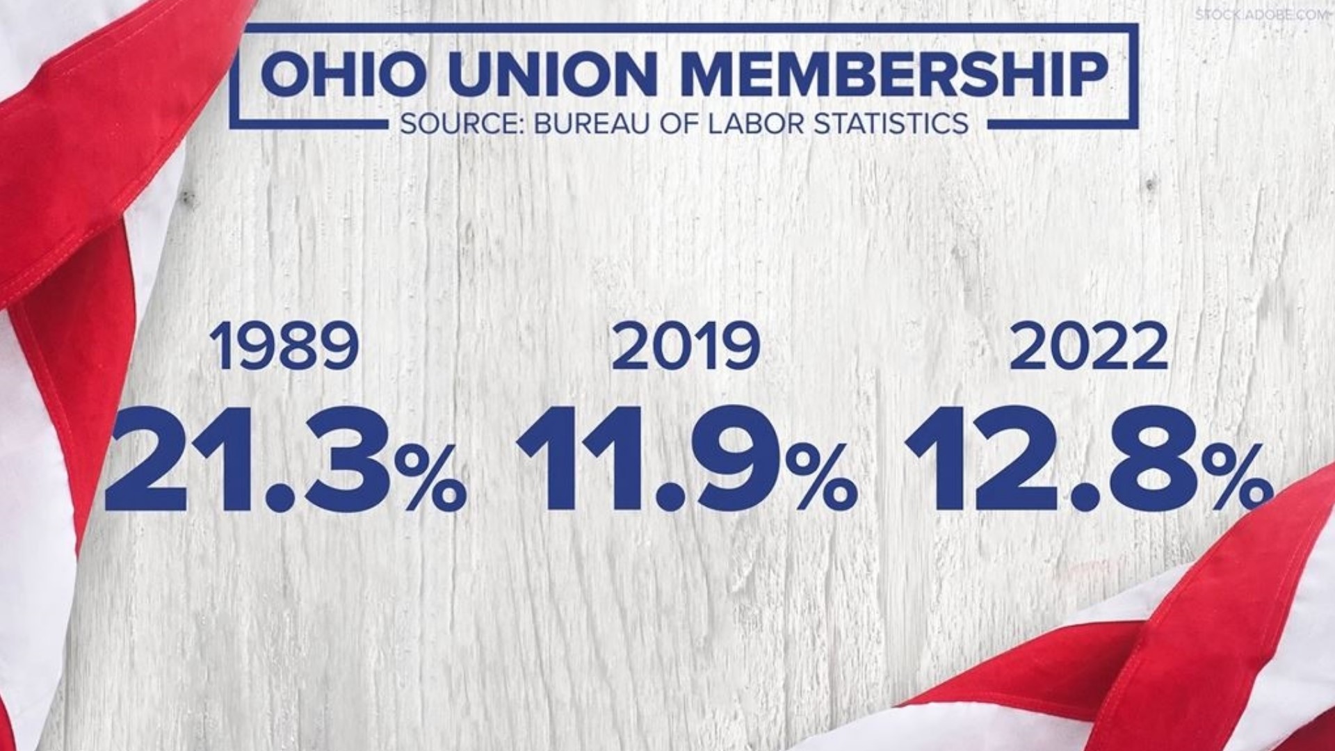 History behind Labor Day in Ohio | 10tv.com