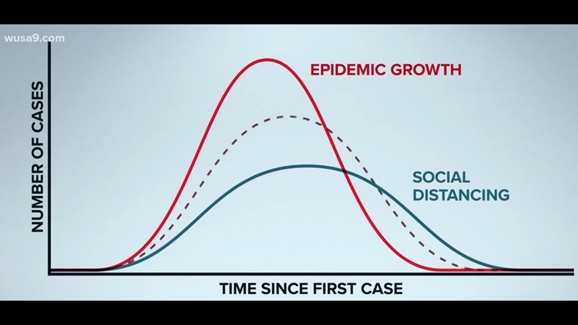 Social distancing expected to last 3 months, public health experts say ...