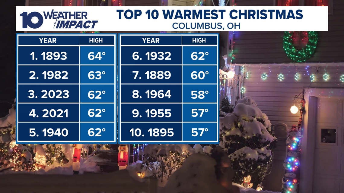 Fort Rapids fire leaves its future uncertain | 10tv.com