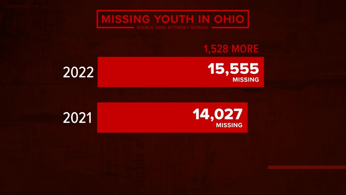 Ohio Missing Persons Day brings awareness for families searching for ...