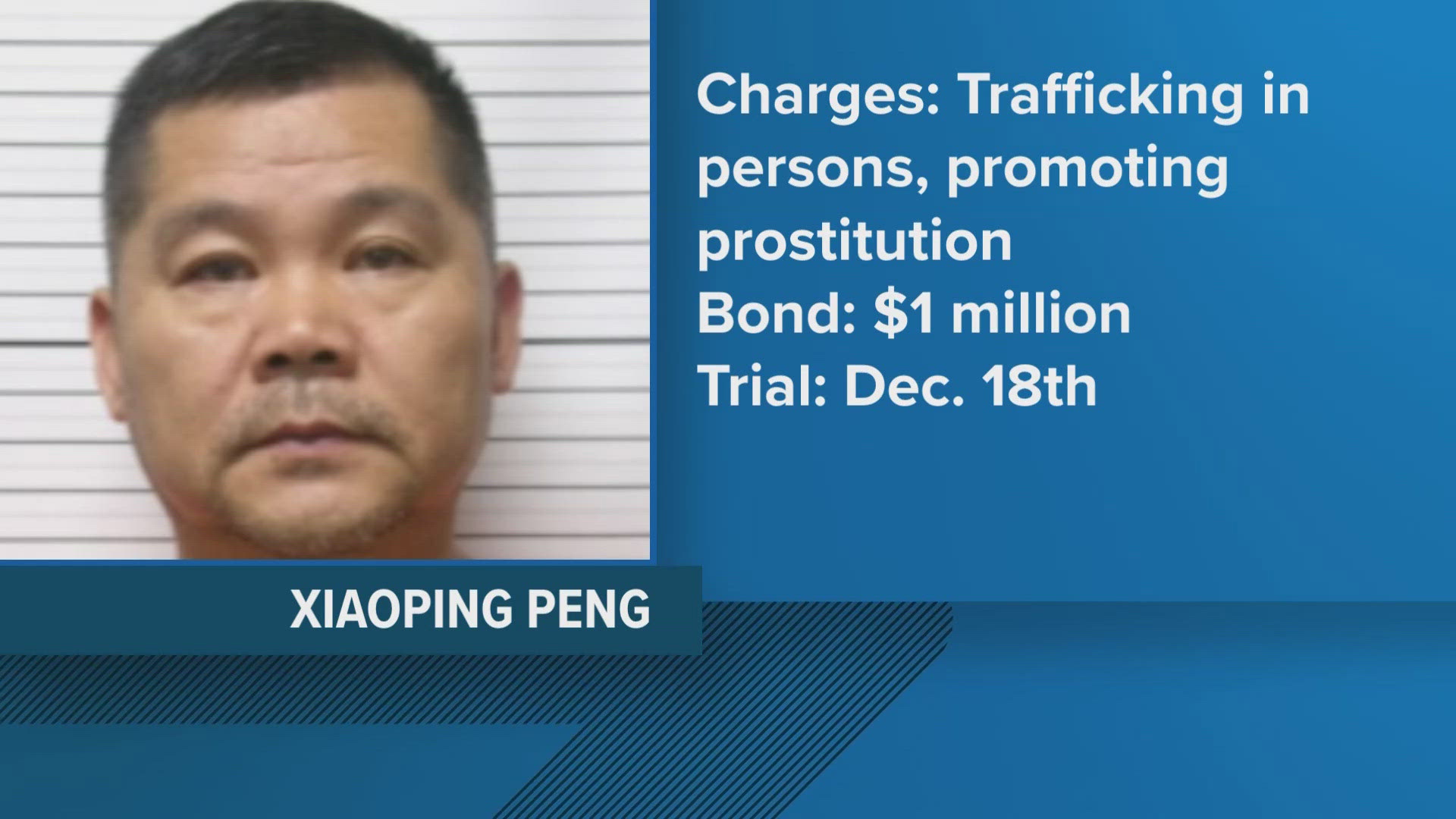 Chicago man indicted for suspected human trafficking operation in ...