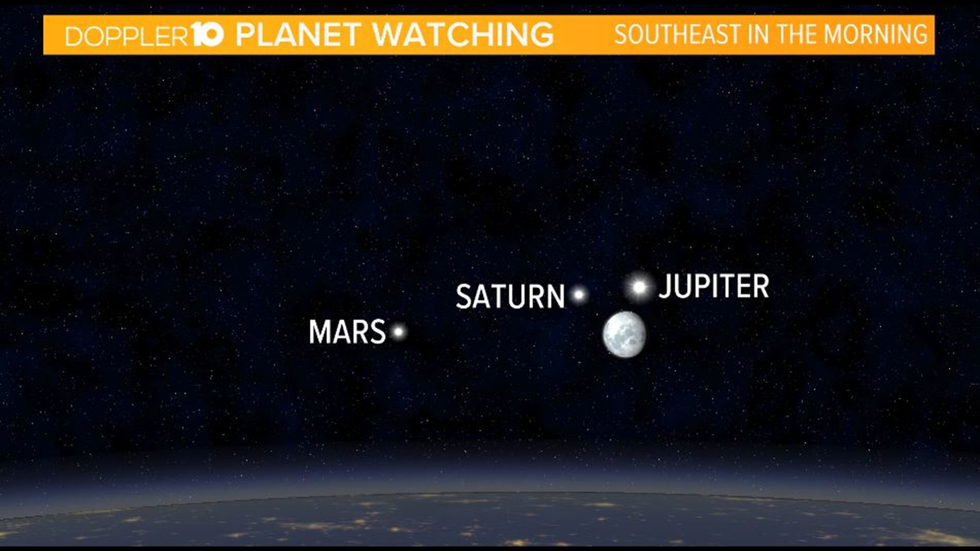 Skywatch: Use the Moon to help you find a trio of planets | 10tv.com