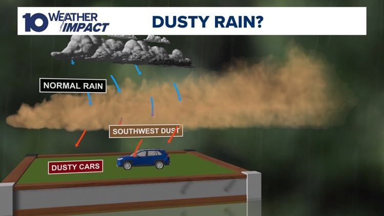 Why is my car dirty? Dust from Texas storm coats cars in central Ohio ...