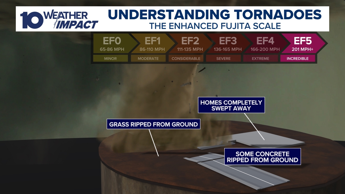 The Enhanced Fujita Tornado Damage Scale | 10tv.com