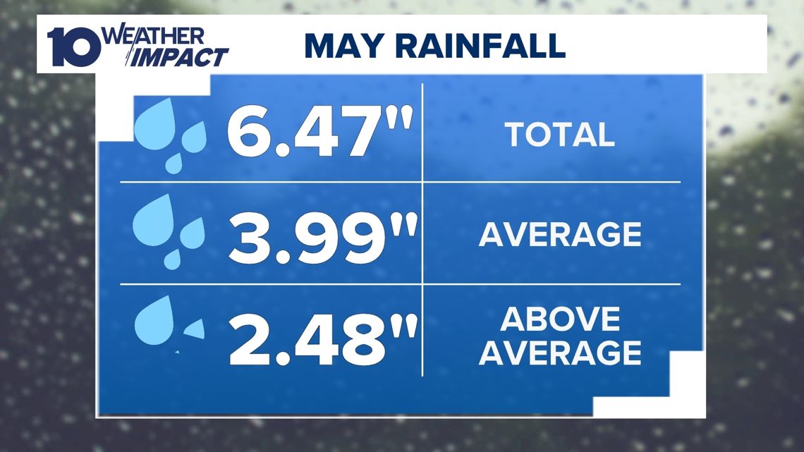 Chief Meteorologist Ashlee Baracy signs off 10TV | 10tv.com